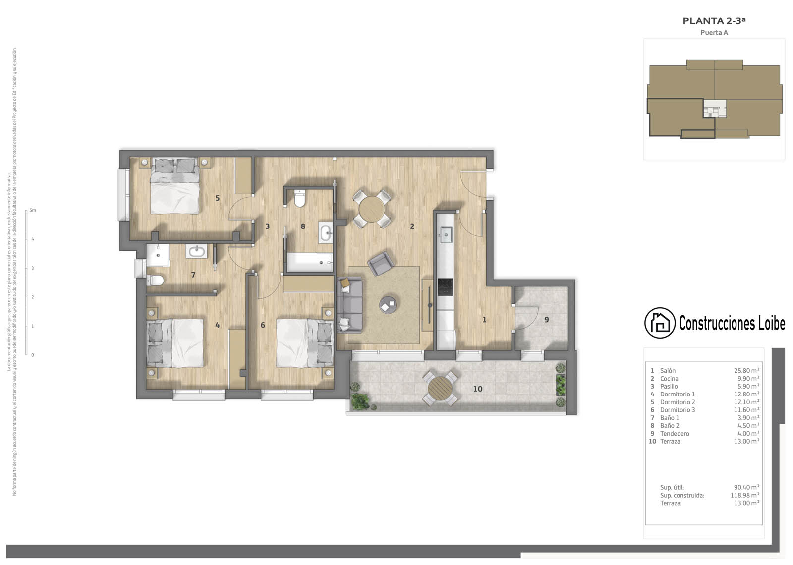 Promociones en curso